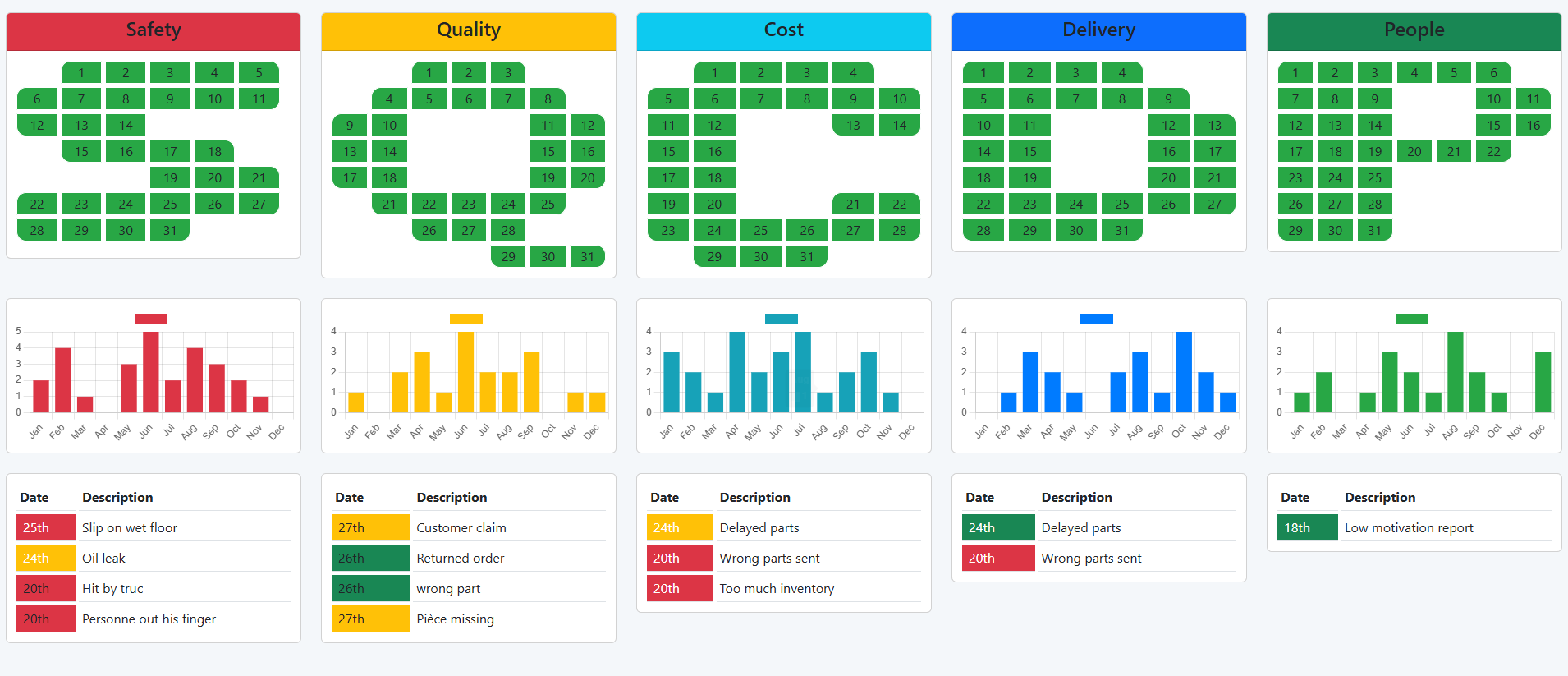 sqcdp-saas – Visualize & Track SQCDP KPIs